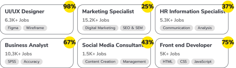 Impact-Driven Professional Network | INOP