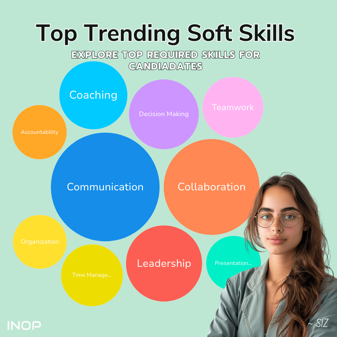 Top Trending Soft Skills Employers Want in 2025 | INOP
