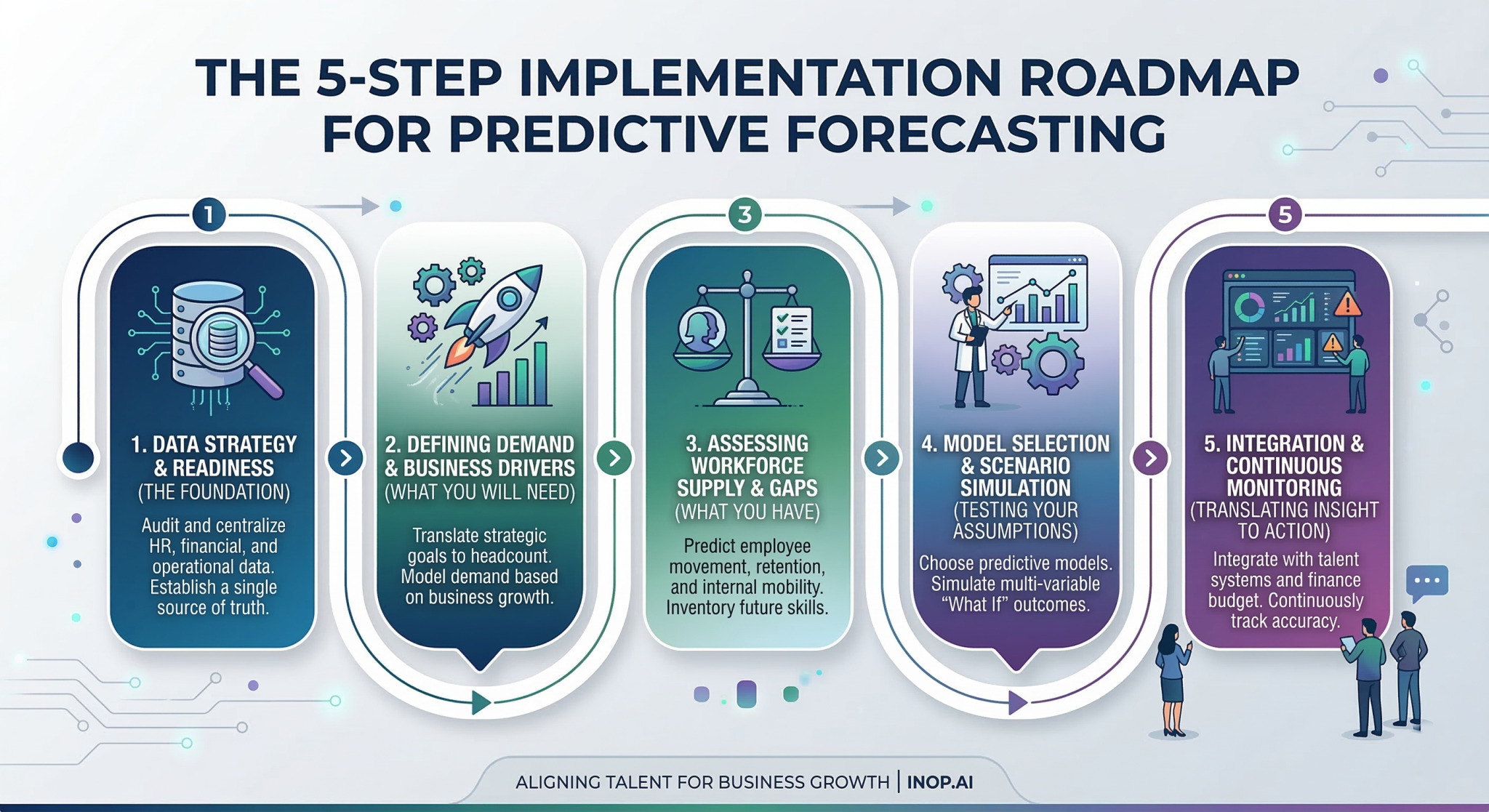 Predictive Workforce Forecasting: Models, Tools & Strategic HR Planning