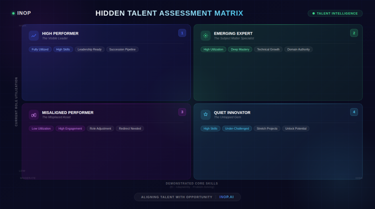 Hidden Talent Meaning, Signs & Examples at Work | INOP